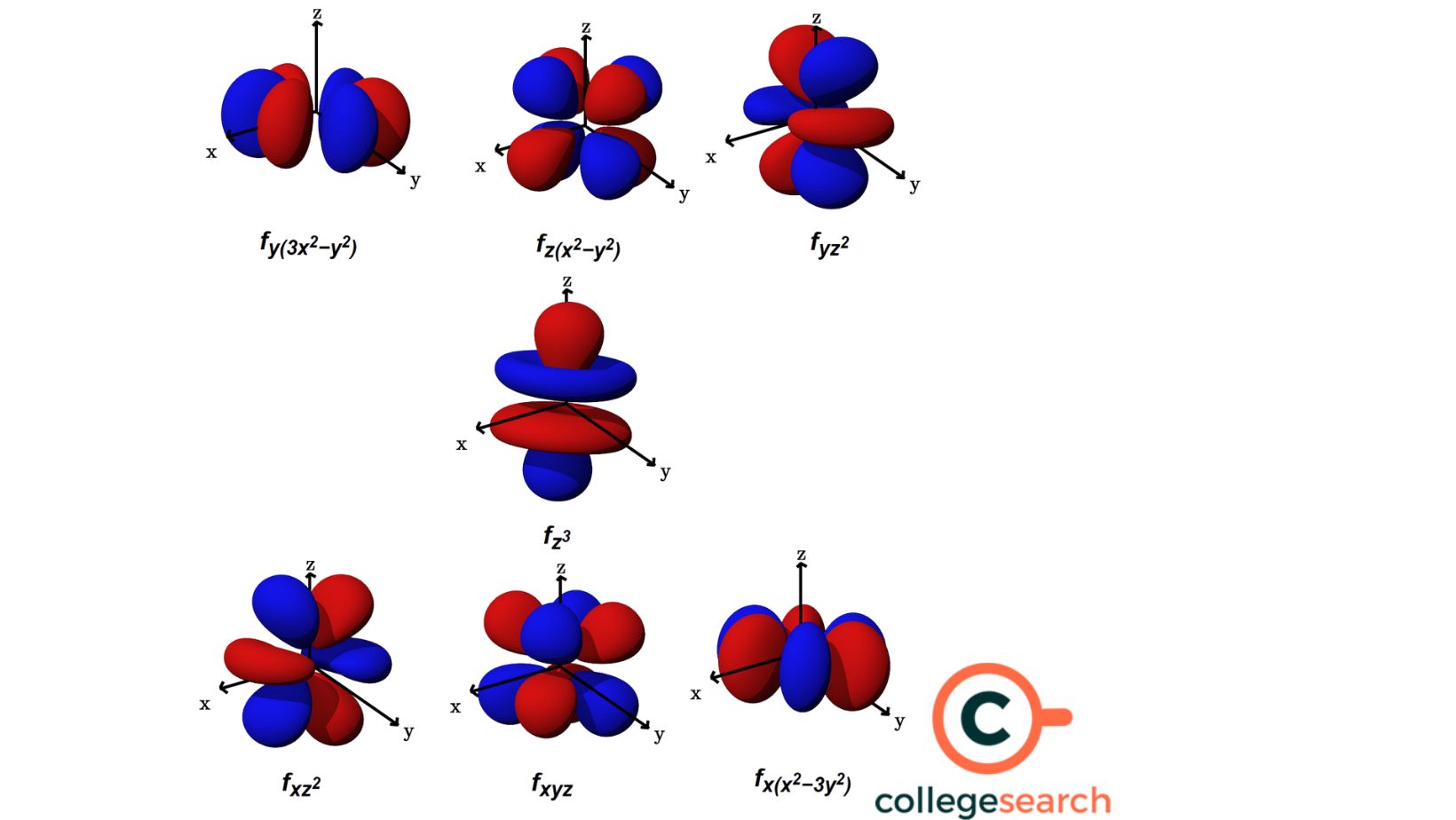 F Orbital Shape Definitions Orbital Chemistry Atomic Orbitals F Orbital Shape Definitions Orbital Chemistry Atomic Orbitals